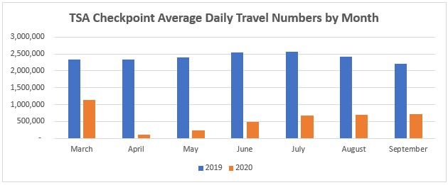 How Safe is it to Fly During COVID-19 | IFM Blog